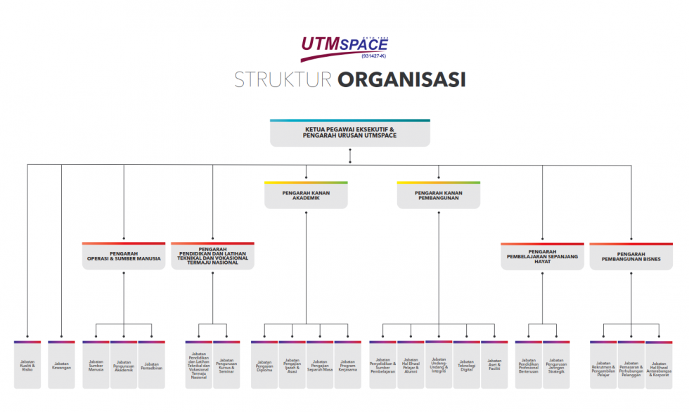 Top Management - Official Web Portal of School of Professional and ...